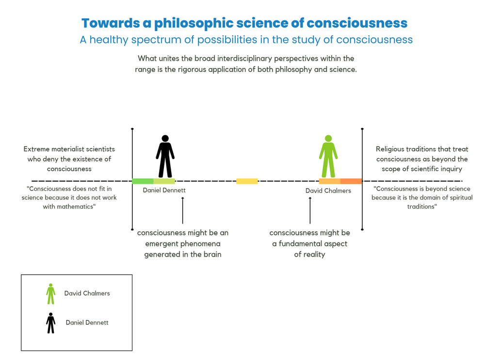 In Memoriam: Daniel Dennett (1942-2024)